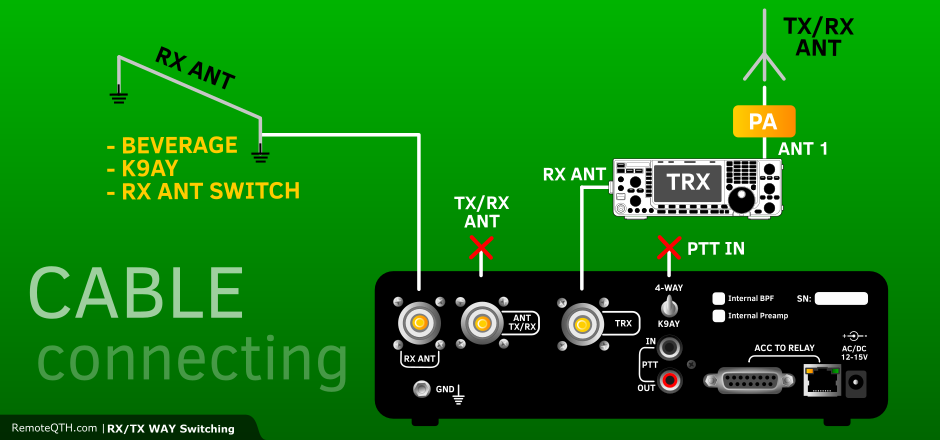 7 ANT RX modular switch system